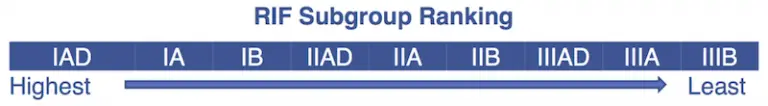 DoD's New RIF Rules: A Big Deal Or Not? | FedSmith.com