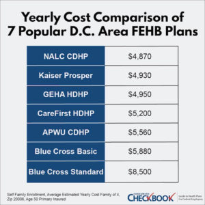 Consider Joining High-Deductible Health Plans This FEHB Open Season ...