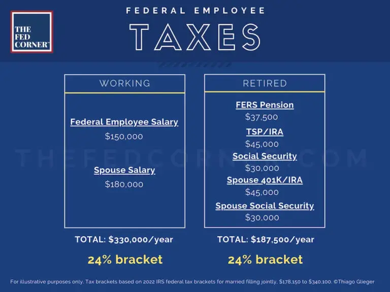 The 3 Critical Stages Of Retirement | FedSmith.com