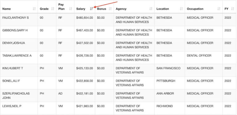 How To Find Federal Employees' Salaries By Name | FedSmith.com
