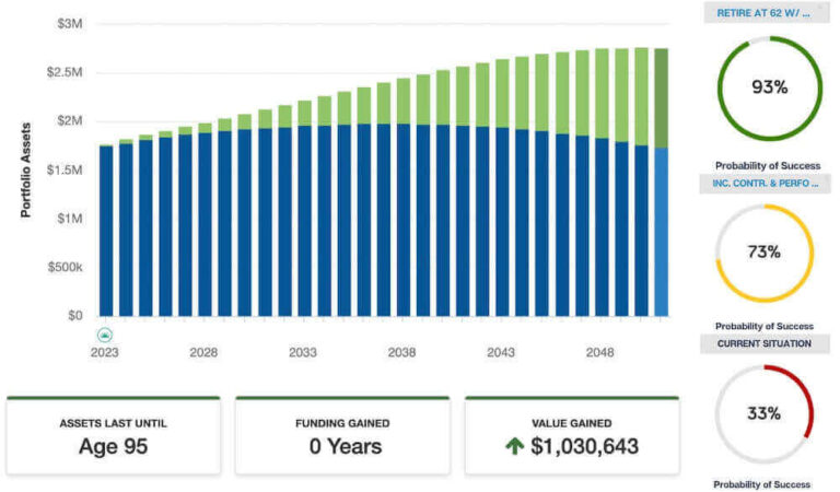 3 Ways To Know You Can Retire Right Now | FedSmith.com