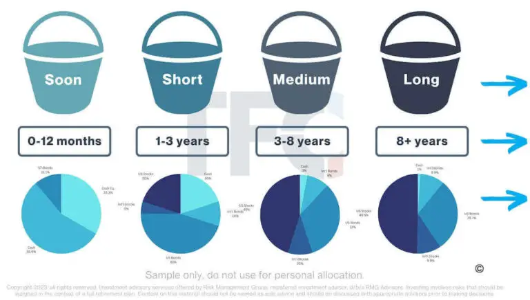4 Must-Have Parts To A Federal Employee's Retirement Income System ...