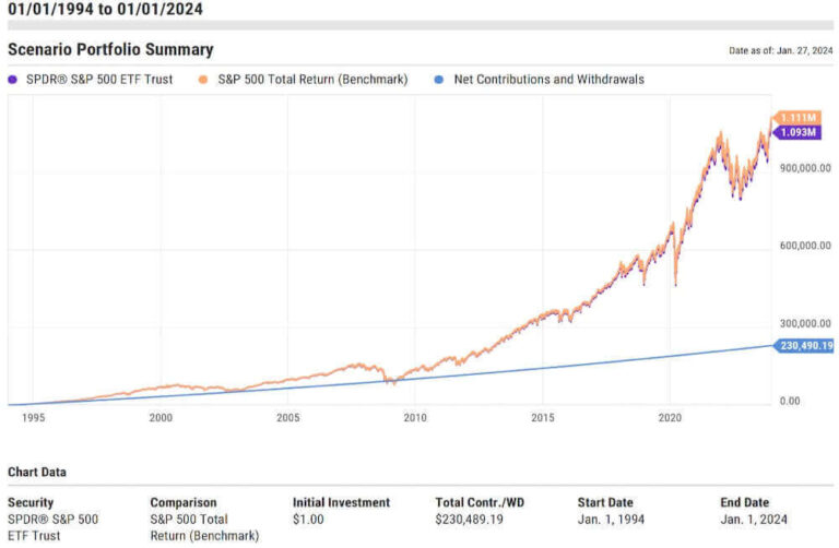 Becoming A TSP Millionaire Isn't As Hard As You Think; It's Much Harder ...