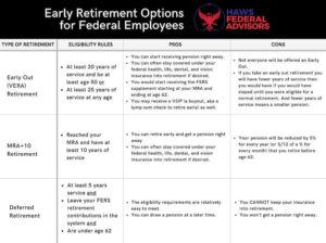 The Easiest Ways Federal Employees Can Retire Early | FedSmith.com