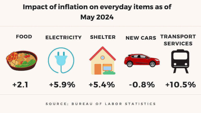 Because Of Inflation, 2025 COLA Estimates Going Up Every Month ...