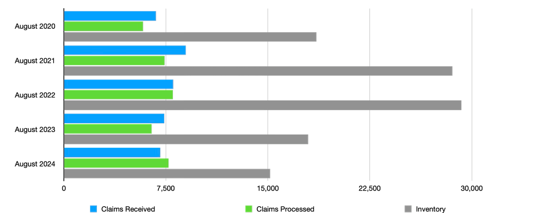 Retirement Wave Hits OPM: Inside August's Record-Breaking Month ...